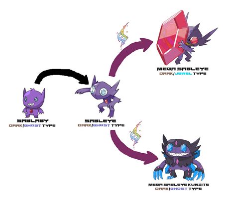 Mega Sableye Gains The Jewel Type By Ericgl1996 On Deviantart