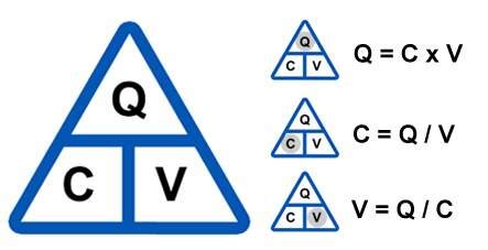 Lets Talk About Capacitance And Charge Eeweb
