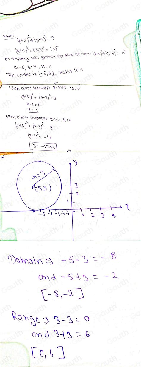 Solved Graph The Circle X52y 329 Circle Undo Redo × Reset Identify The Domain And