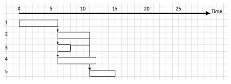 Ms Project Gantt Chart Arrow Teachret