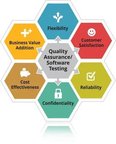 Software QA Testing Service Pan India Auto Qed Software Services Private Limited ID 21231606748