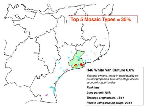 Ppt Mosaic Market Segmentation Powerpoint Presentation Free Download