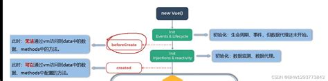 Vue06 全局事件总线 Todolist 事件总线 消息订阅与发布 Todolist Pubsub Todolist 编辑nexttick 动画效果 Github案例todolist全局