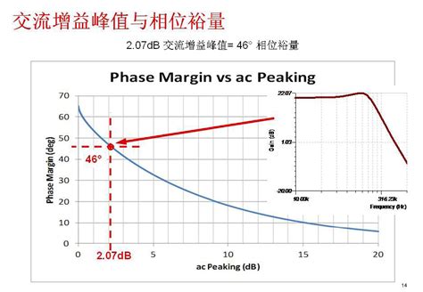 求助使用仿真软件tina进行稳定性分析时用几种不同方式出现了较大的相位裕度差异的原因 放大器论坛 放大器 E2e™ 设计支持