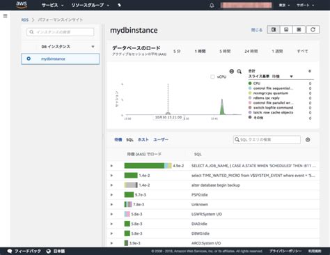 RDS for OracleでもPerformance Insightsが利用可能になりました DevelopersIO