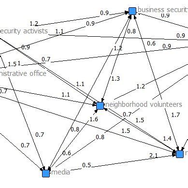 Problem Solving Network Download Scientific Diagram