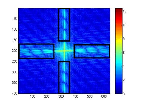 Image Processing Calculating The Spectrum Magnitude In An Area In