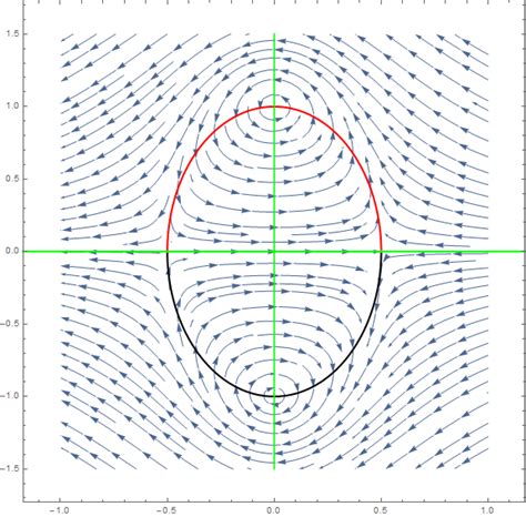 Differential Equations Phase Portrait Of Nonlinear System ODEs Mathematics Stack Exchange