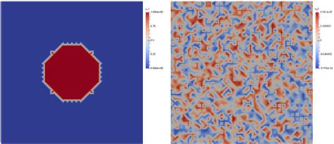 The Function G Left And The Noise ξhdocumentclass 12pt Minimal Download Scientific Diagram