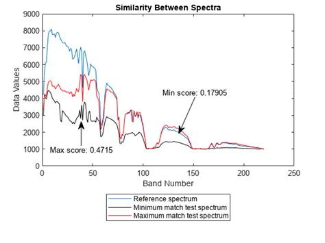 sam measure spectral similarity using spectral angle mapper matlab