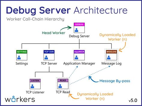 Labview Opensource Workers5 Softwaredevelopment Githubprojects Debugging Developertools
