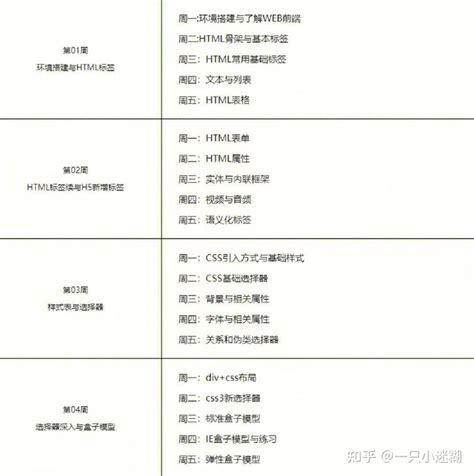 业内大佬整理的web前端学习路线！！！ 知乎