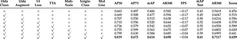 The Experimental Results For Pedestrian And Vehicle Detection Using Download Scientific Diagram