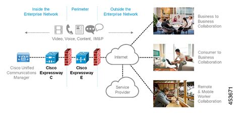 Cisco Expressway Administrator Guide X140 Introduction Cisco