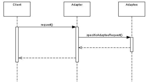 系统认知篇：防腐层、门面模式及适配模式的本质 京东云技术团队 博客园