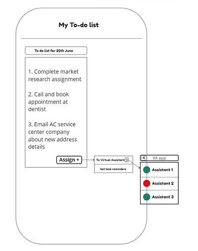 Virtual Assistant App Designs Themes Templates And Downloadable