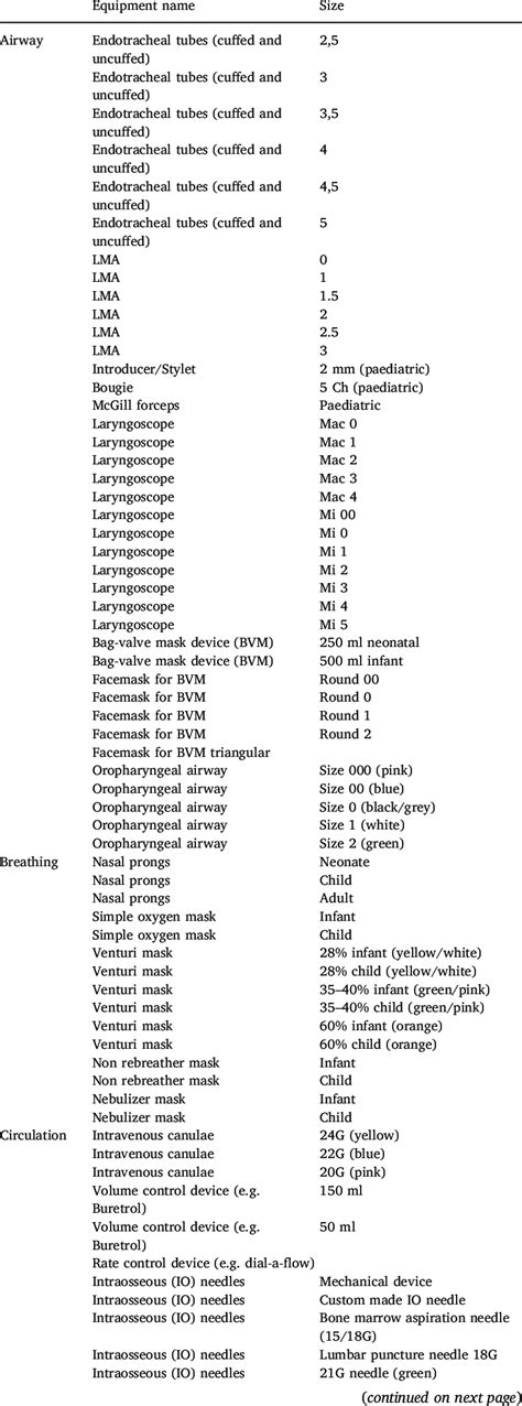 Standardised Data Collection Sheet Download Scientific Diagram