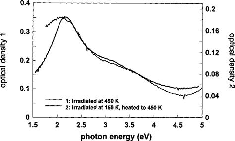 Figure 1 From Bulk And Surface Metallization Of Caf2 Under Low Energy