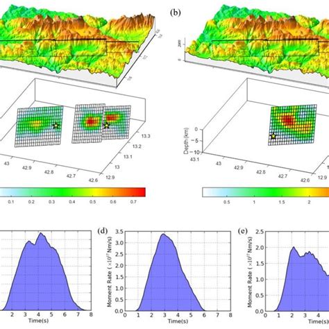the inverted joint slip models for the 2016 central italy earthquake