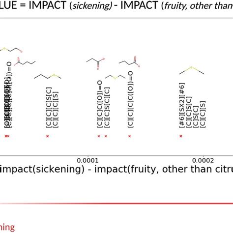 Heat Map Of The Descriptor Overlap A Dark Color Represents A High