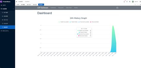 abp vnext vue 的版本实现 wangjunzzz 博客园