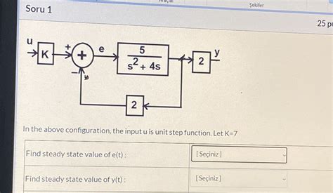 Solved In The Above Configuration The Input U Is Unit Step