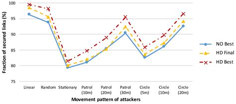 Crowdsourced Security Reconstitution For Wireless Sensor Networks Secrecy Amplification