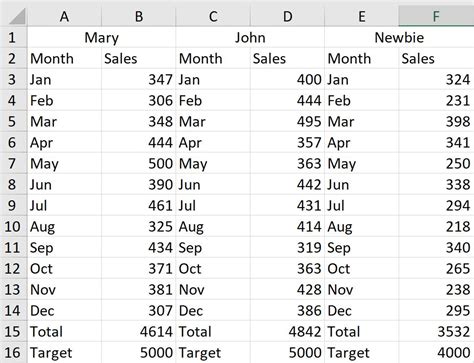 Charts And Dashboards Thermometer Chart Part