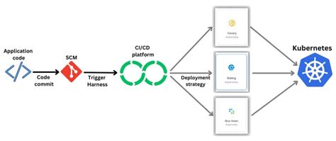 Entering Into Devops 20 Jenkins 05 By Arjun Pandey Dev Genius