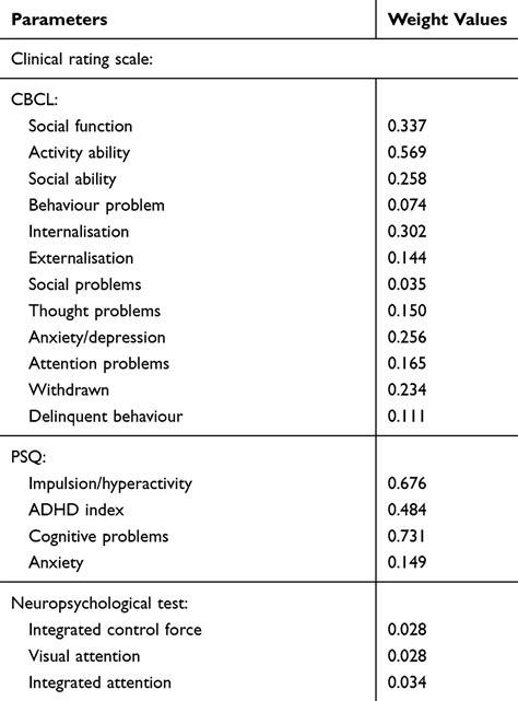 A Predictive Model Offor Attention Deficit Hyperactivity Disorder Base Ndt