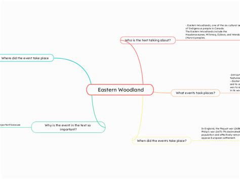 Mind Map Assignment Mindomo Mind Map