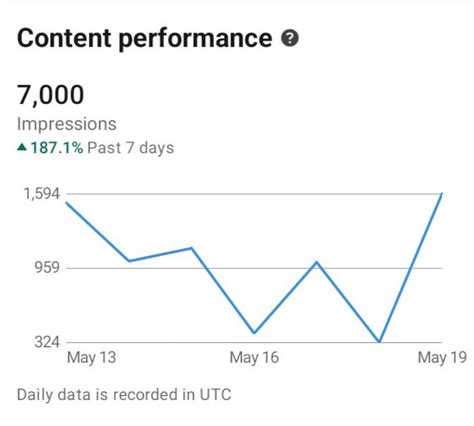 Nikhil K On Linkedin Struggling With The Linkedin Algorithm Are You