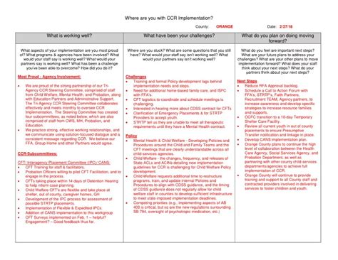 Ppt Level Of Collaboration Between The Health Cft Meetings That Are