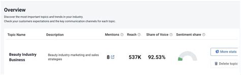 How To Do Youtube Sentiment Analysis Example And Guide