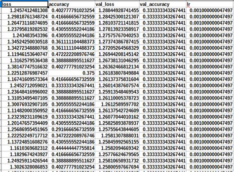 Python——绘制双y轴图像 知乎
