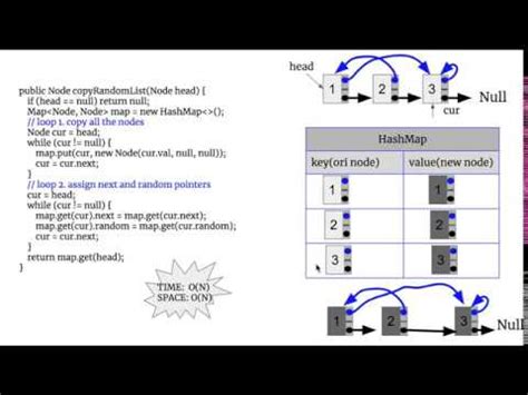 LeetCode Copy List with Random Pointer 中文 YouTube