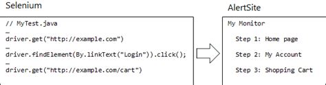 Website Monitoring With Selenium And Alertsite Alertsite Documentation