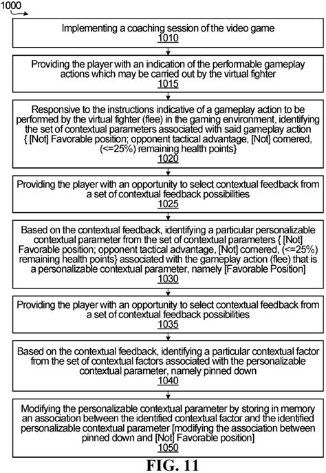 Square Enix Wants Players To Train In Game Npcs And Alter Their Behavior