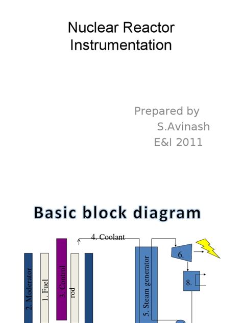 Nuclear Reactor Instrumentation Pdf Nuclear Reactor Nuclear Fuel