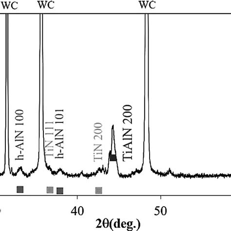 Xrd Pattern Of Cvd Altin Download Scientific Diagram