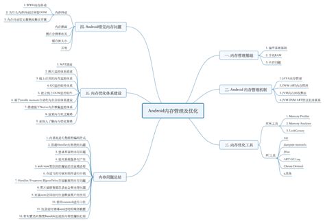 android内存管理 八 内存管理小结 腾讯云开发者社区 腾讯云
