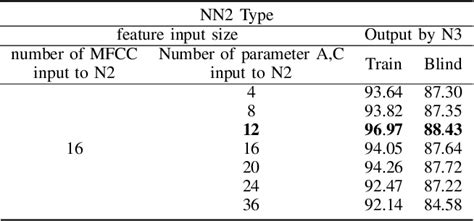 Table Iv From Syllable Based Speech Recognition System Using Pitch
