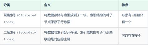 Mysql索引的使用 Csdn博客