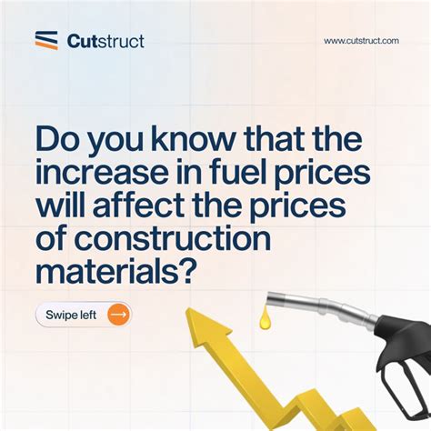 Construction Cutstruct Costmanagement Constructionmaterials