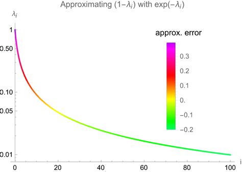 Plotting Adding Color Legend To Plot With Colored Markers