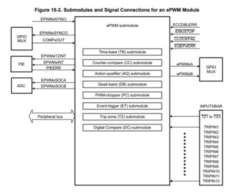 Epwm