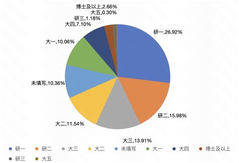 精彩登场：2023中国计算机学会确实开源编程夏令营（glcc）开营！ 开源活动