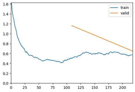 Multispectral Classification Biomonai