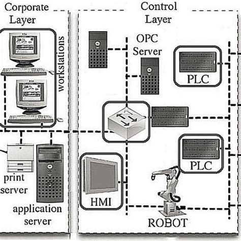 Sources Of Data Collection In Current Approaches Rounded Rectangles