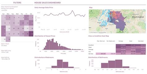 kazi jubair radin on linkedin new viz excited to share my latest